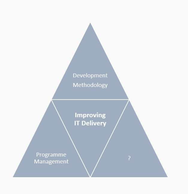 Building Block Architecture – Part 1 – Building Block Architecture