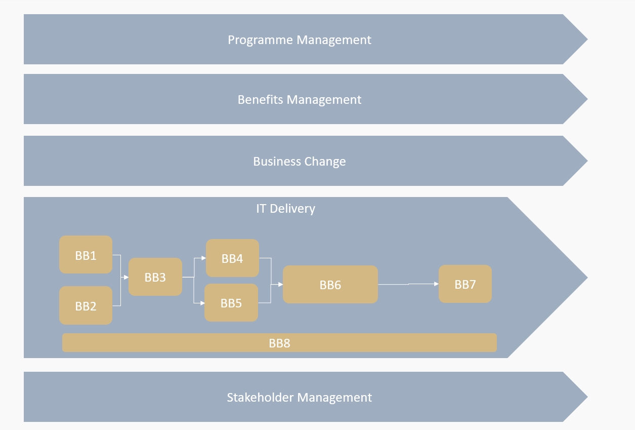 Building Block Architecture – Part 1 – Building Block Architecture